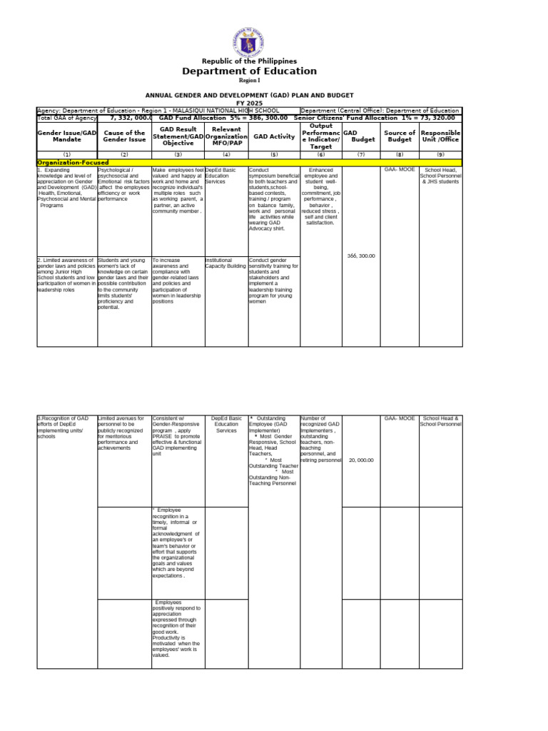 2025 Gad Plans Budget Updated | PDF | Leadership | Gender
