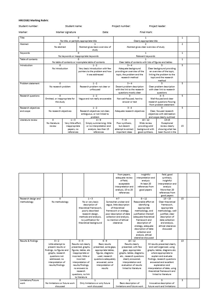 Sample Marking Rubric For Assignment03 - 2022 | PDF | Methodology | Data