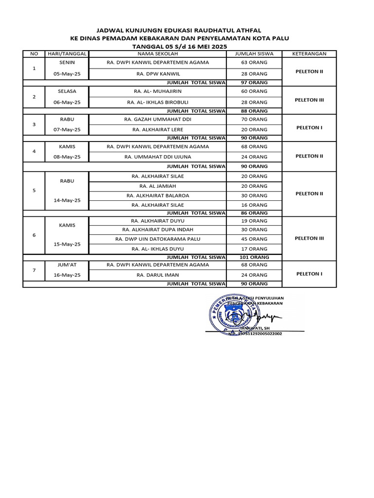 Jadwal Kunjungan Raudatul Athfal | PDF