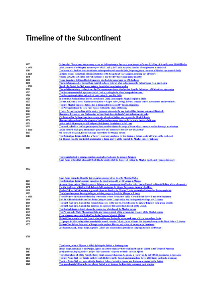 Key Events in Subcontinent History | PDF | Mughal Empire | British Raj