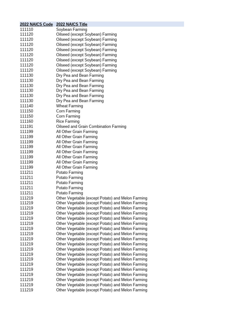 2022 NAICS Keywords | PDF | Berry | Mining