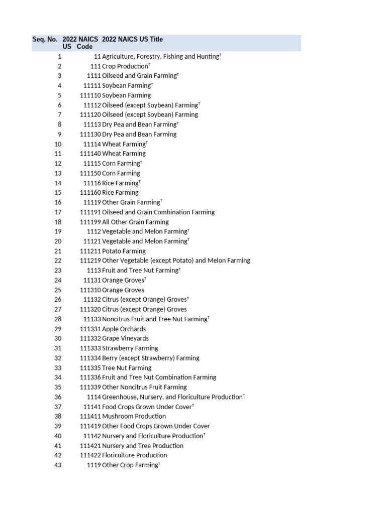 2022 NAICS Codes Listed Numerically 2 Digit Through 6 Digit | PDF ...