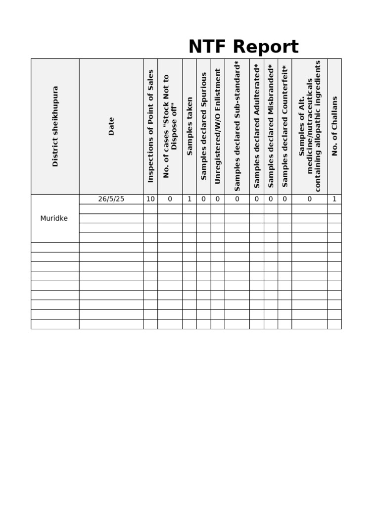NTF Report | PDF