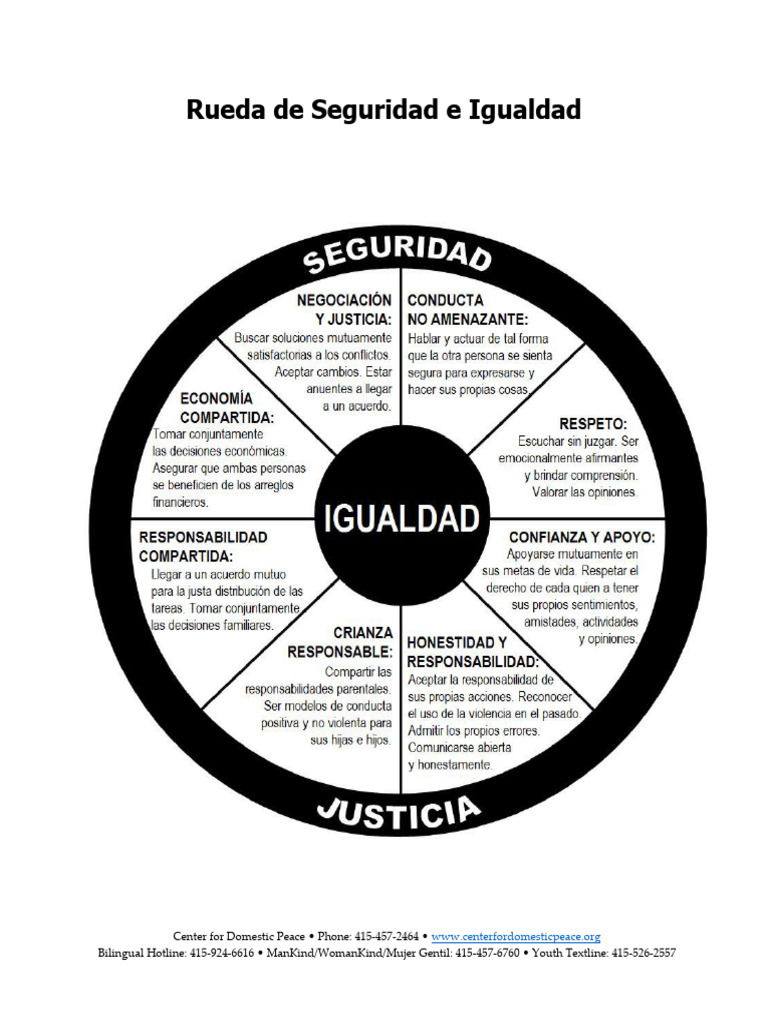 Safety and Equality Wheel Spanish | PDF