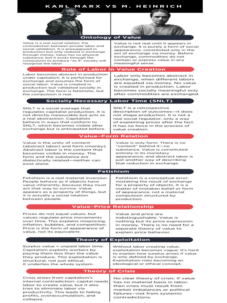 Marx vs. Heinrich: Value and Labor Analysis | PDF | Value (Economics ...
