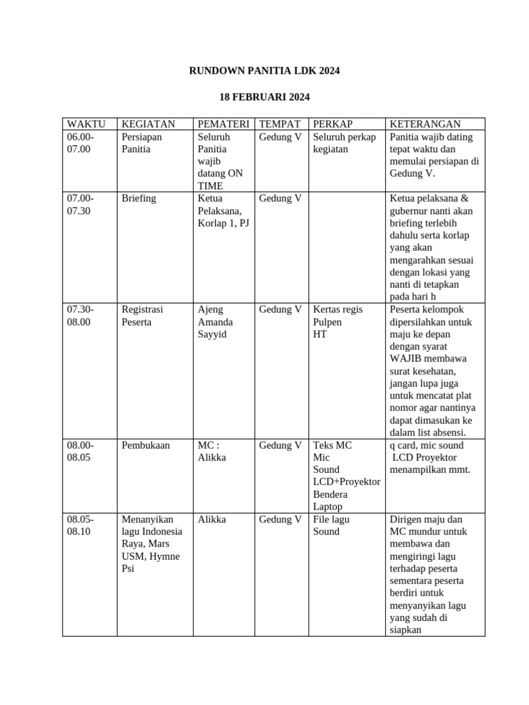 RD Panitia ldk-1 | PDF