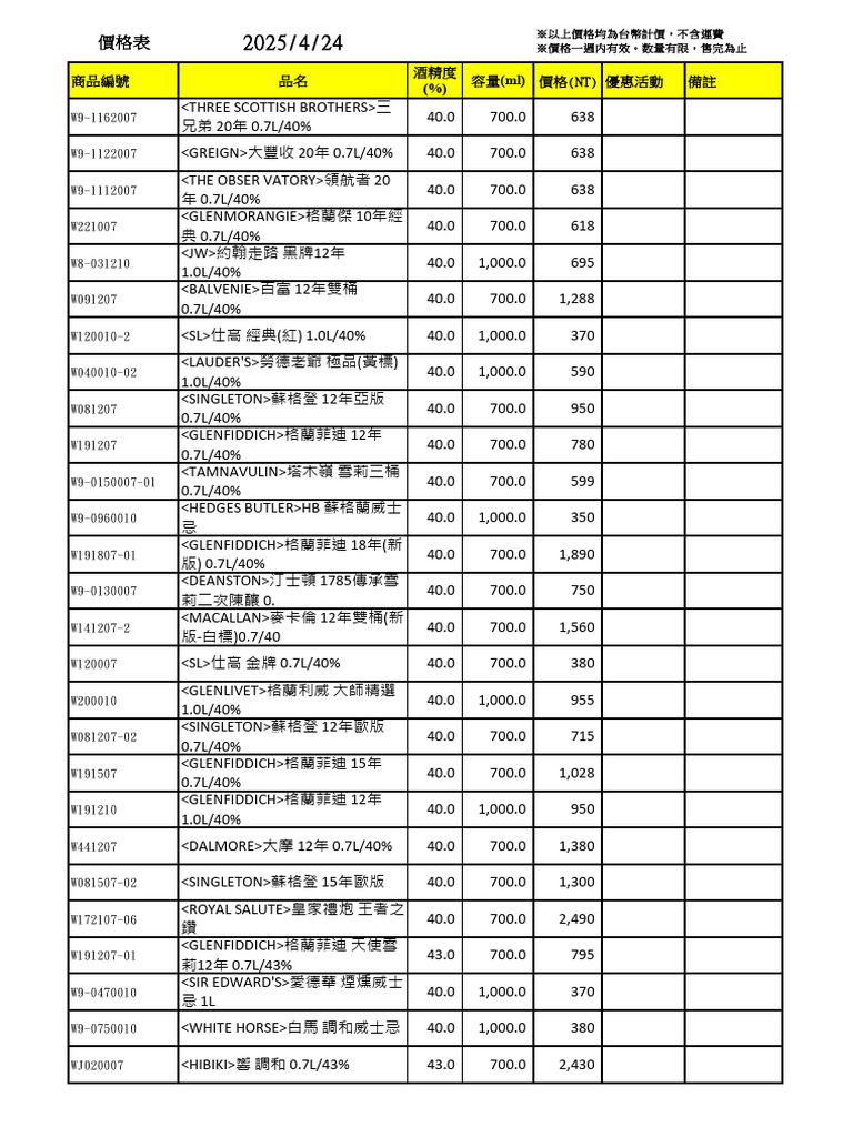 Taiwan Spirit Price 2025 Apr Inform | PDF