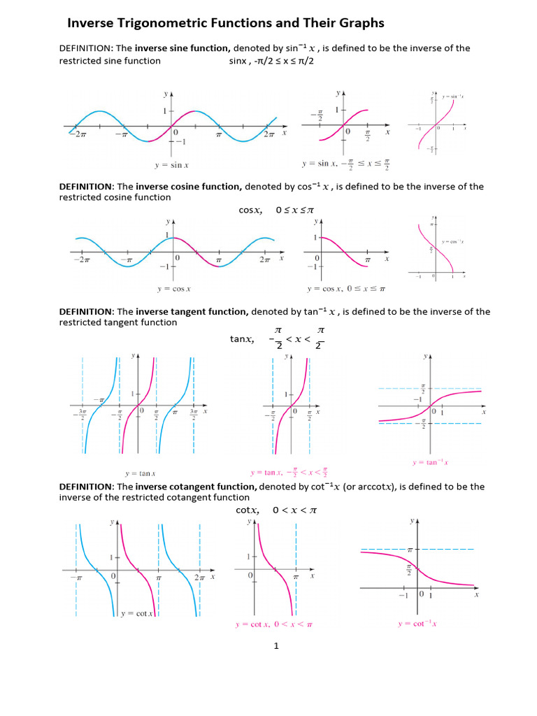 Inverse Trigonometry Graphs | PDF