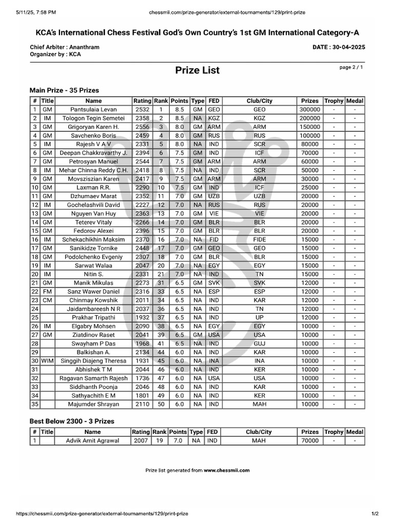 Kca GM Cat-A Prize List | PDF