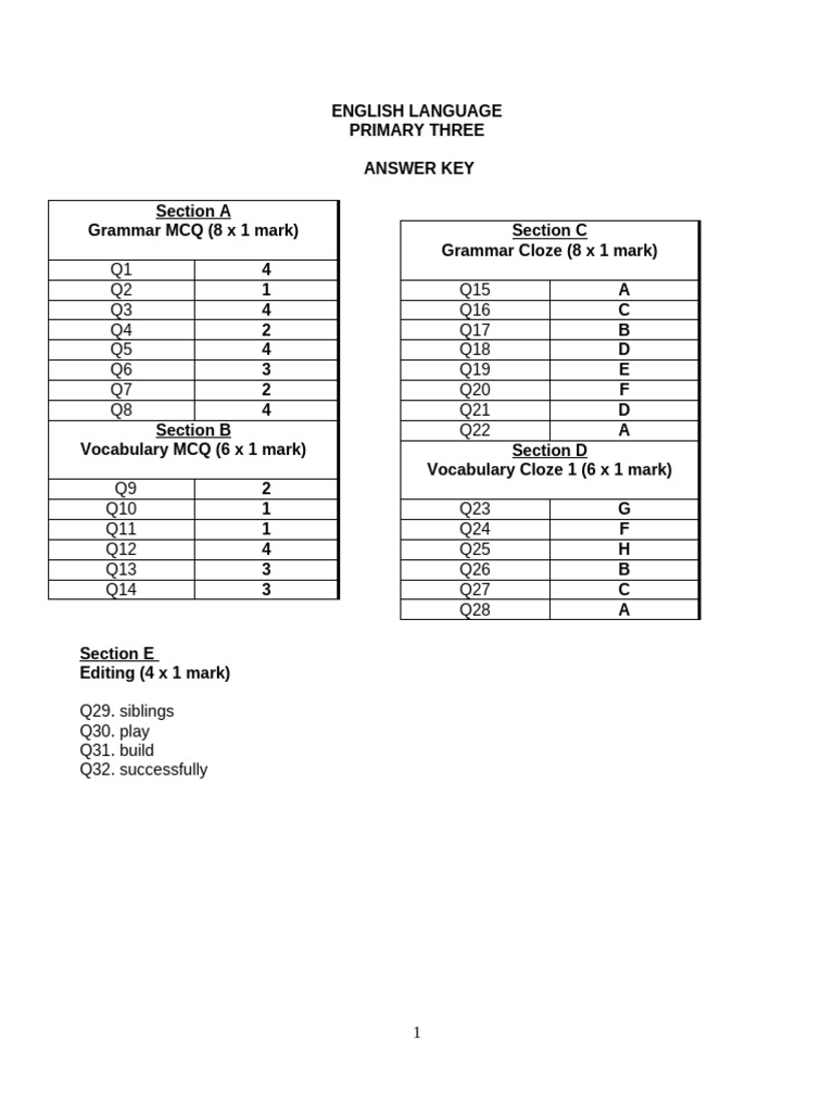 P3 SA1 2016 Paper 2 Answer | PDF | Linguistics