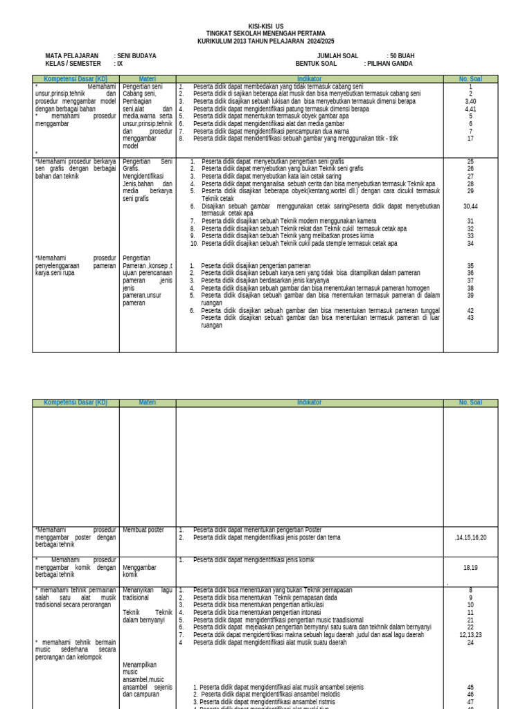 Kisi Kisi Seni Budaya 9 Us 2025 | PDF