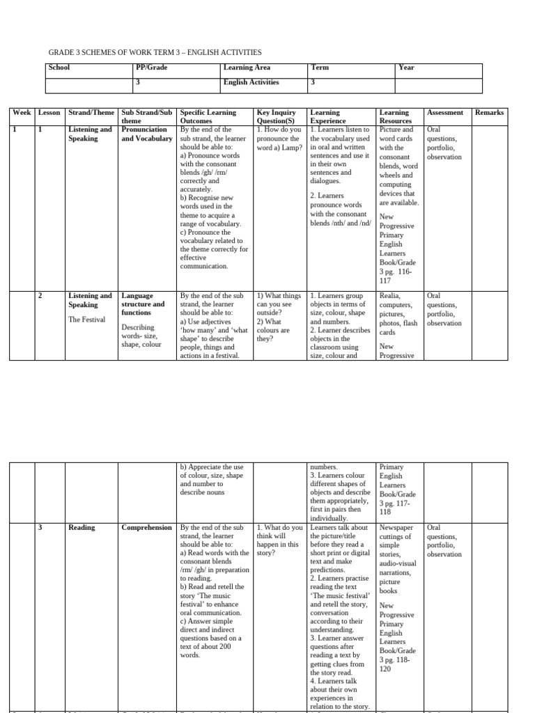 Grade 3 English Lesson Plan Term 3 | PDF | Vocabulary | English Language