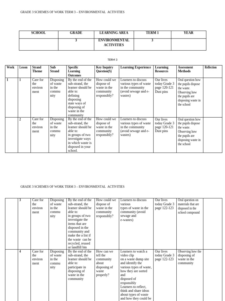 Grade 3 Environmental Activities Term 3 | PDF | Waste | Mulch