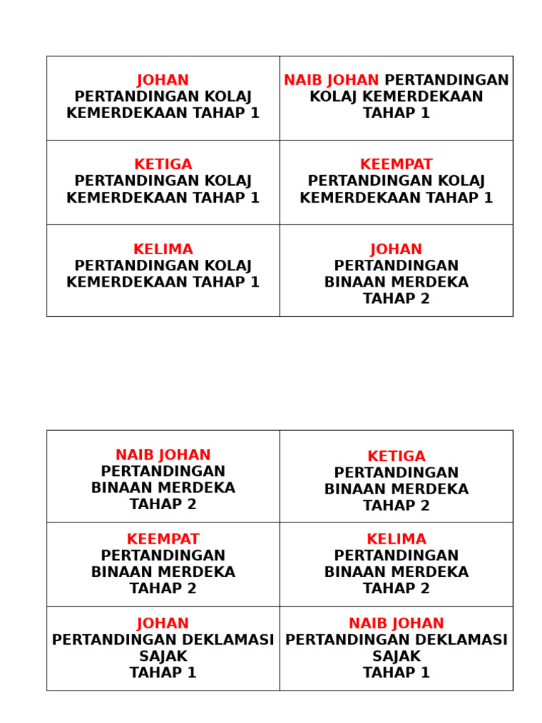 Tagging Hadiah Bulan Merdeka | PDF