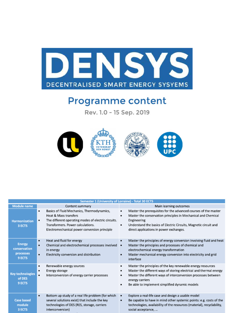 Program Content | PDF