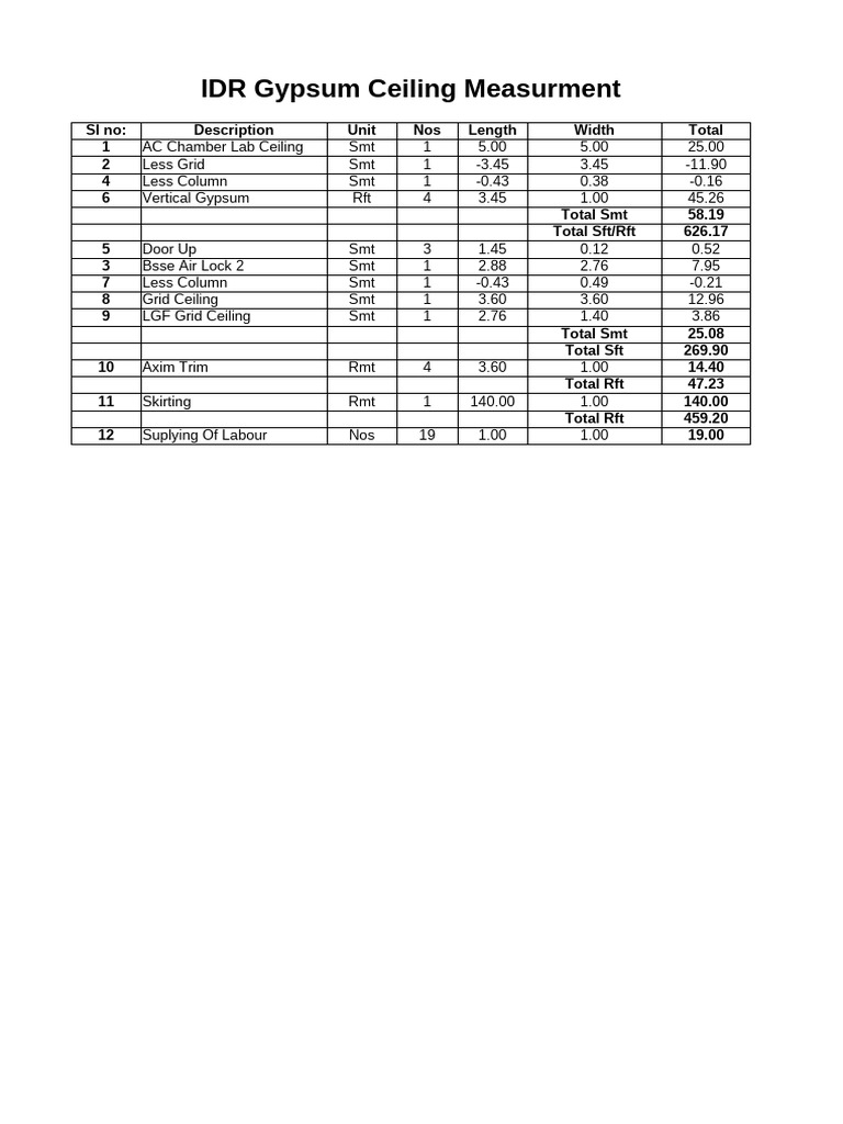 IDR Measurment & Invoice | PDF