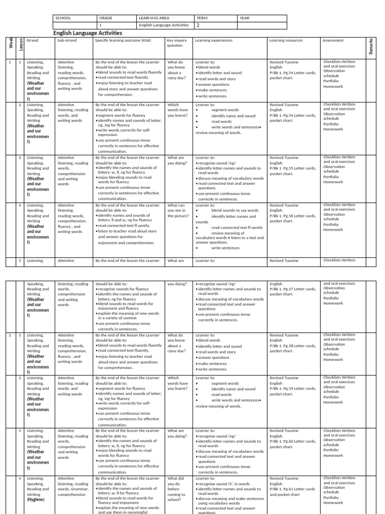 GRADE 1 TERM 2 ENGLISH SCHEMES Tusome | PDF | Reading Comprehension ...
