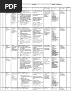 TPAD Lesson Recovery Schedule LRS | PDF