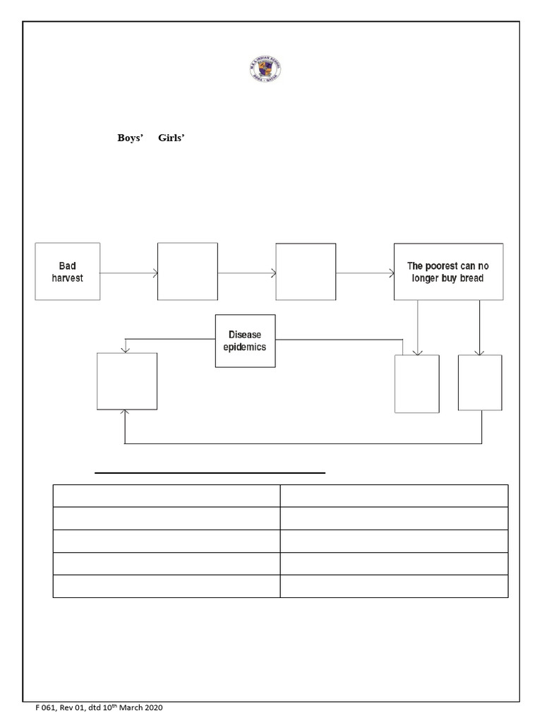 M.E.S Indian School, Doha - Qatar WORKSHEET-3 2025 - 2026 | PDF | Reason | Political Science