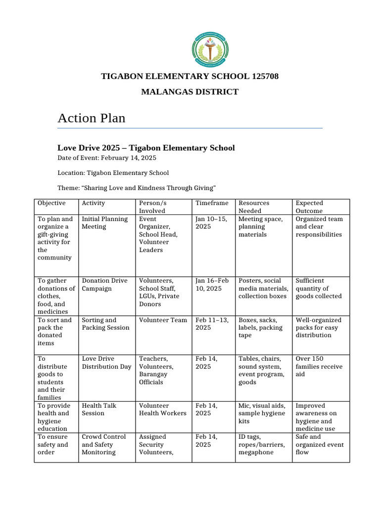 Love Drive 2025 Action Plan for Tigabon School | PDF