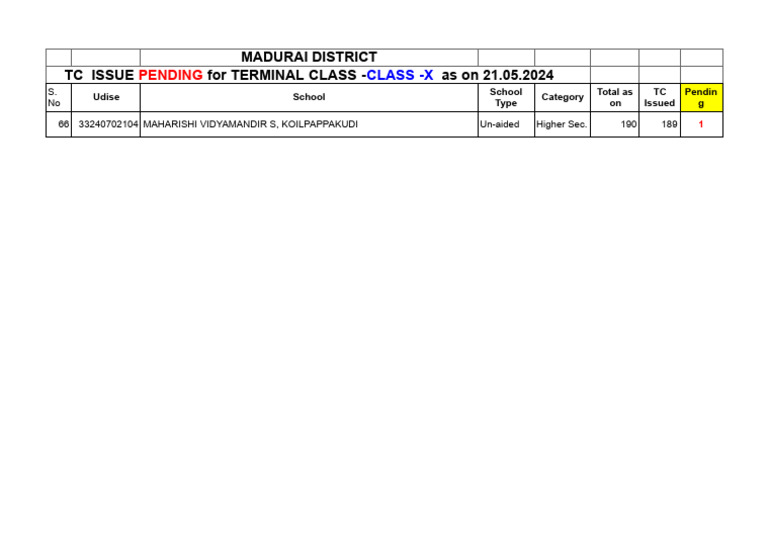 TC Issue Pending For Terminal Class - Class - X As On 21.05.2024 | PDF