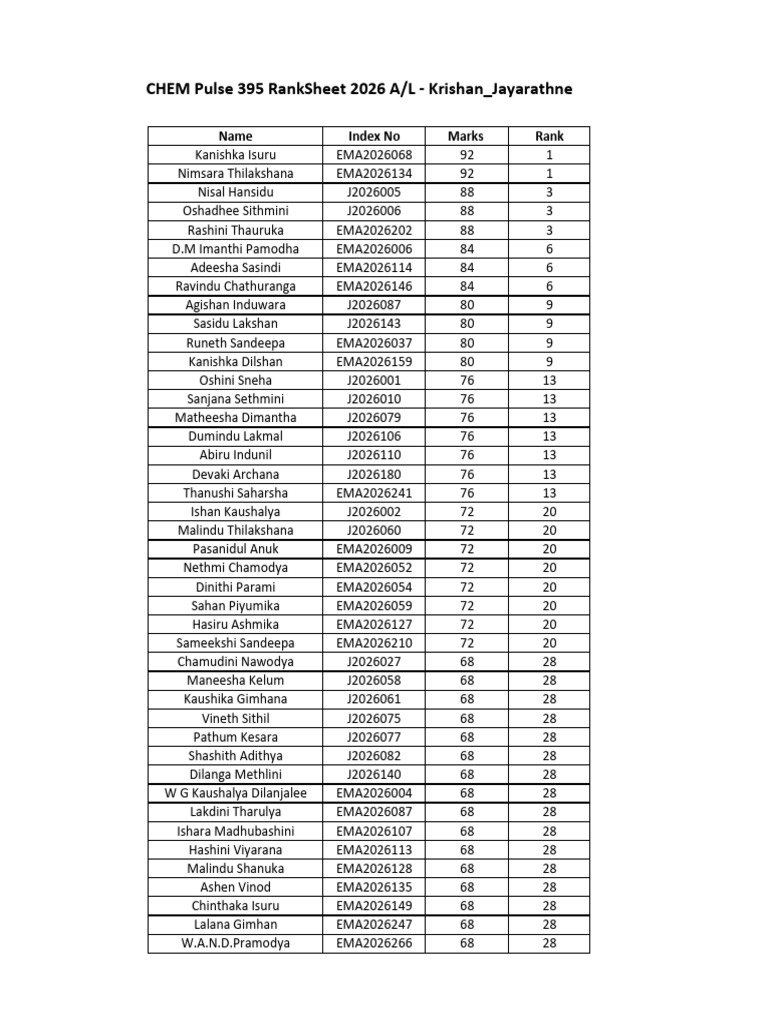 CHEM Pulse 395 RankSheet | PDF