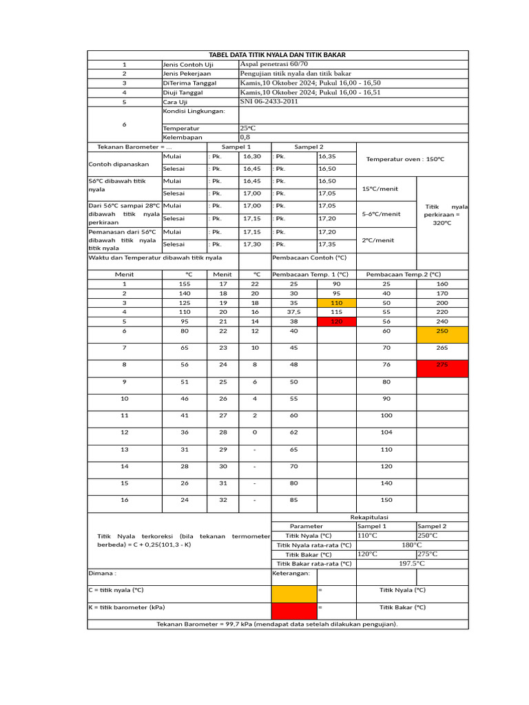 Tabel Data Titik Nyala Dan Titik Bakar123 | PDF