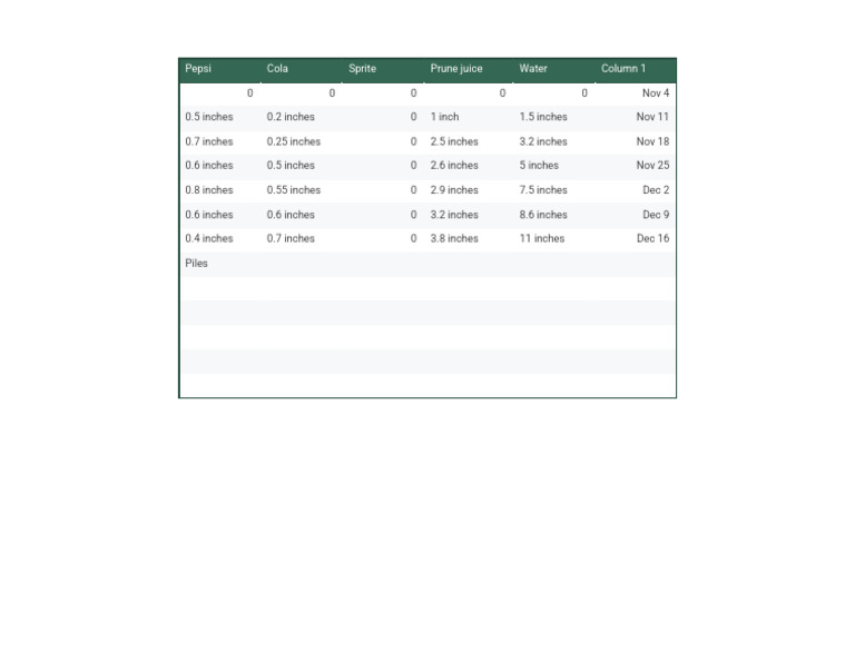 Science Fair - Sheet1 | PDF