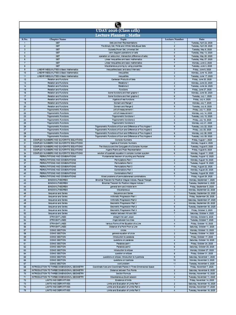 Lecture Planner - Maths - Uday 2026 (Class 11TH) | PDF | Set ...