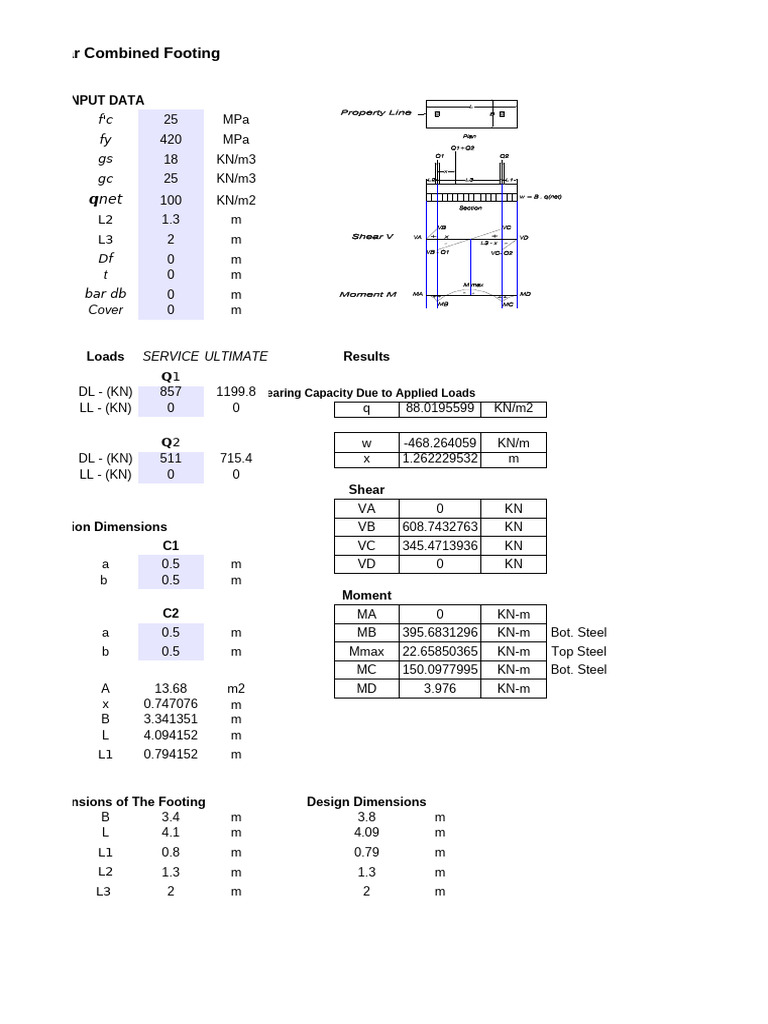 Combined Footing | PDF