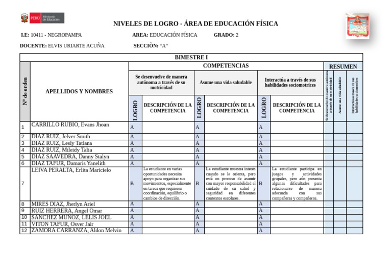 Niveles de Logro 2 ° A | PDF | Aprendizaje | Cognición