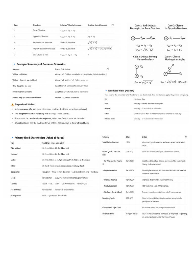 New Microsoft Word Document | PDF