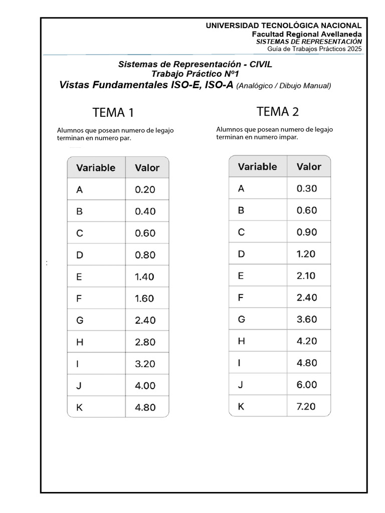 TP1 Temas 2025 | PDF