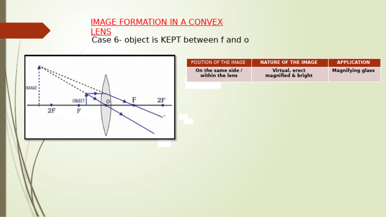 Virtual Image Formation Convex Lens | PDF