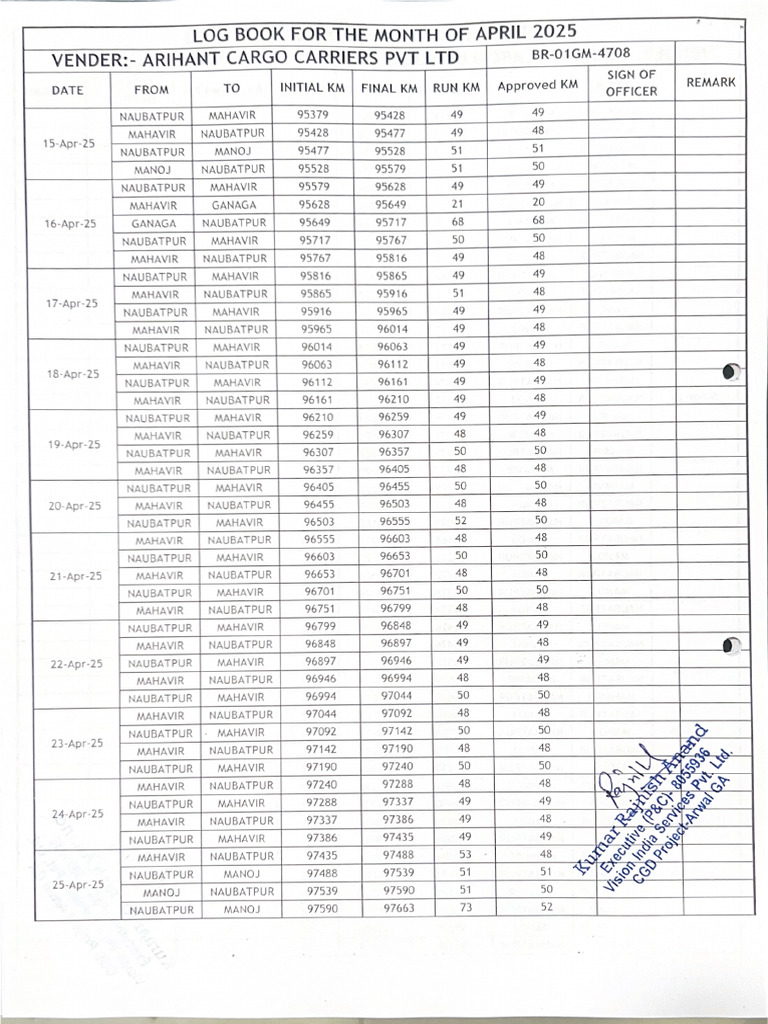 Log Book For The Month of April 2025 | PDF