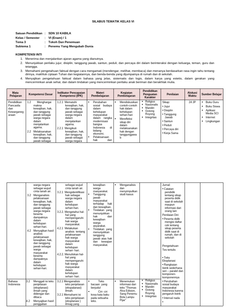 Silabus Tema 3 Tokoh Dan Penemuan | PDF