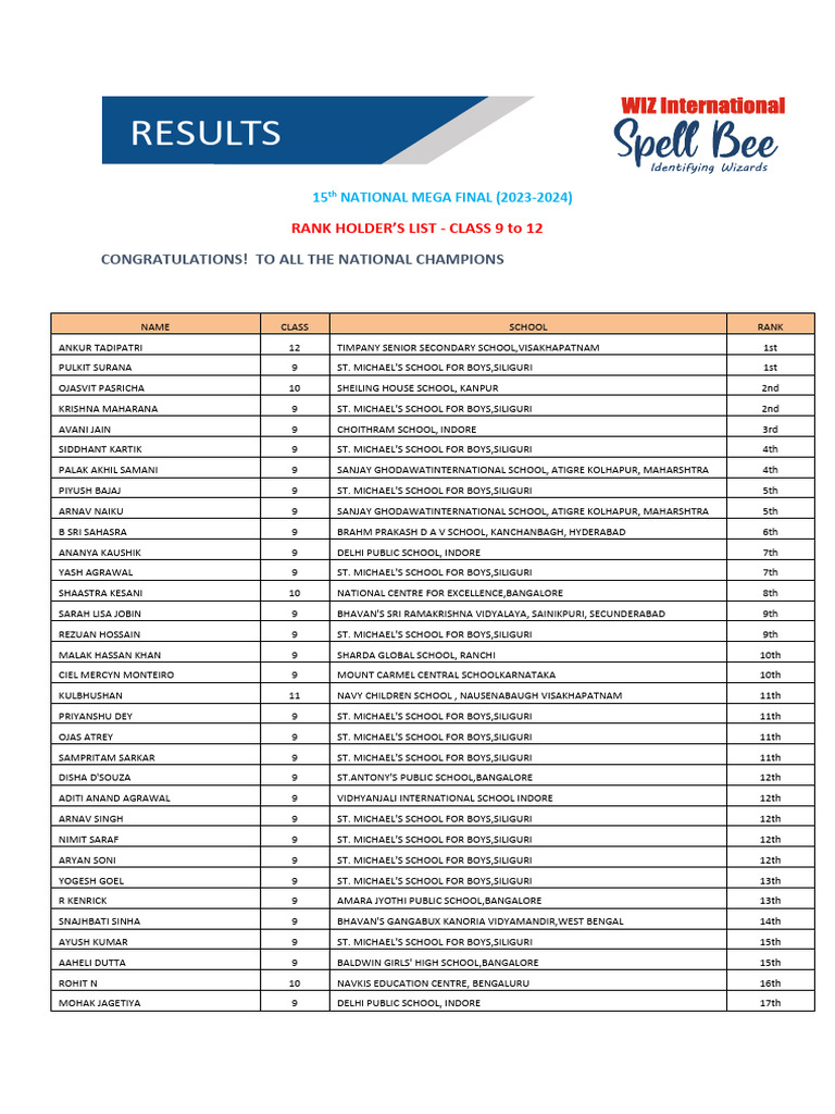 15th National Mega Final Rank Holders List Class - 9 To 12 | PDF | Schools | Secondary Education