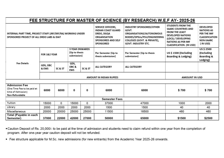 MS by Research New Fee Structure 2025 | PDF | Higher Education