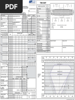 Aircraft Load and Trim Sheet Guide | PDF