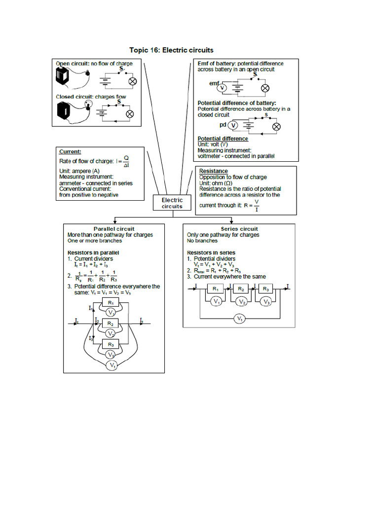 Electricity Notes Summarised | PDF