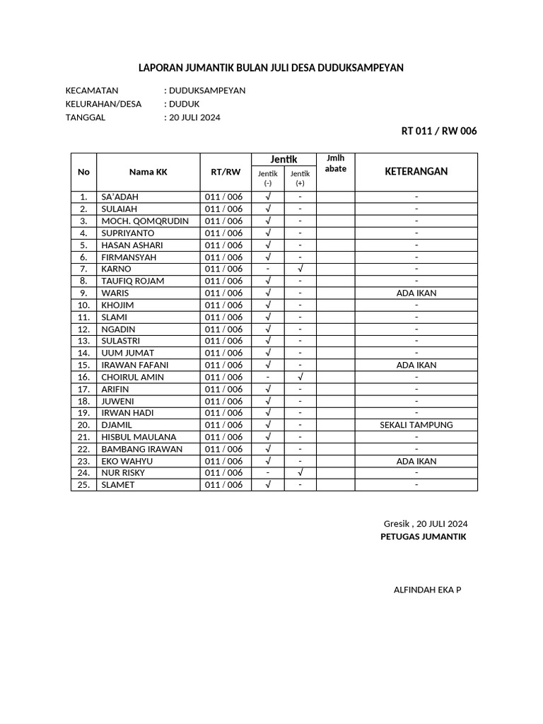 Laporan Jumantik Juli | PDF