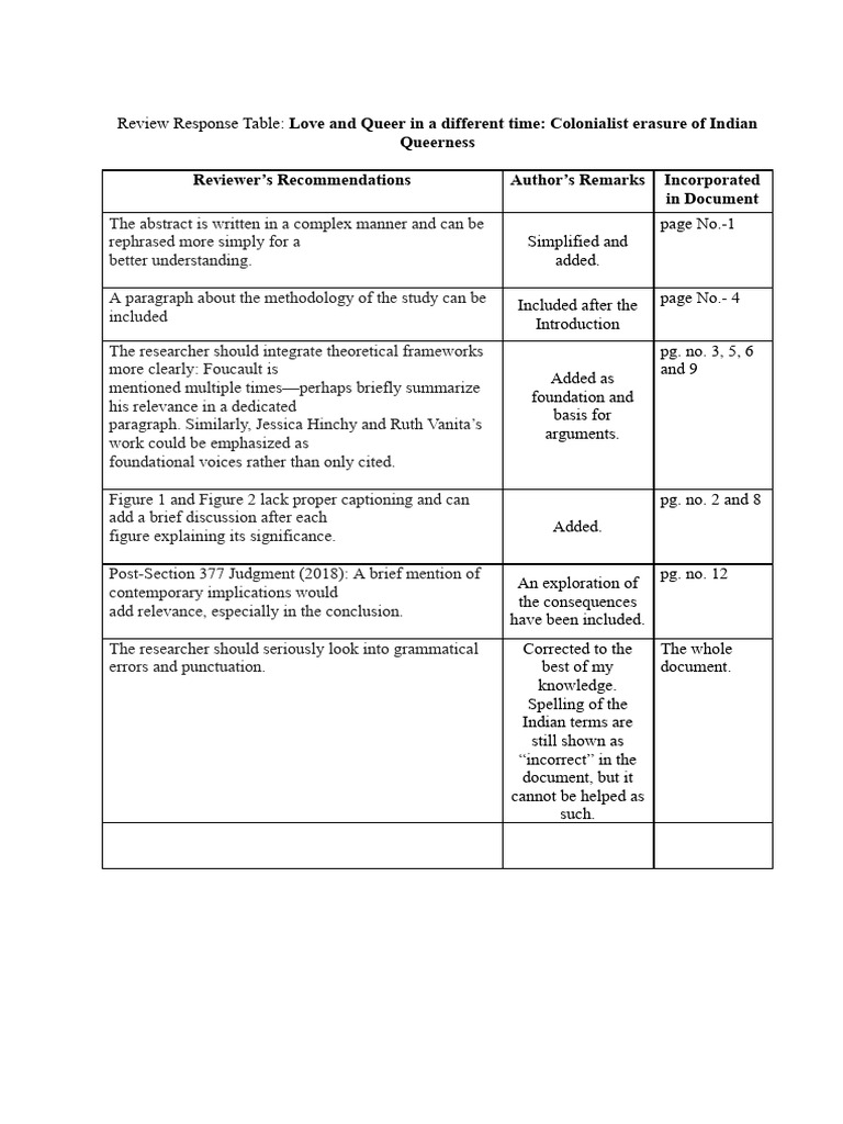 Review Response Table | PDF