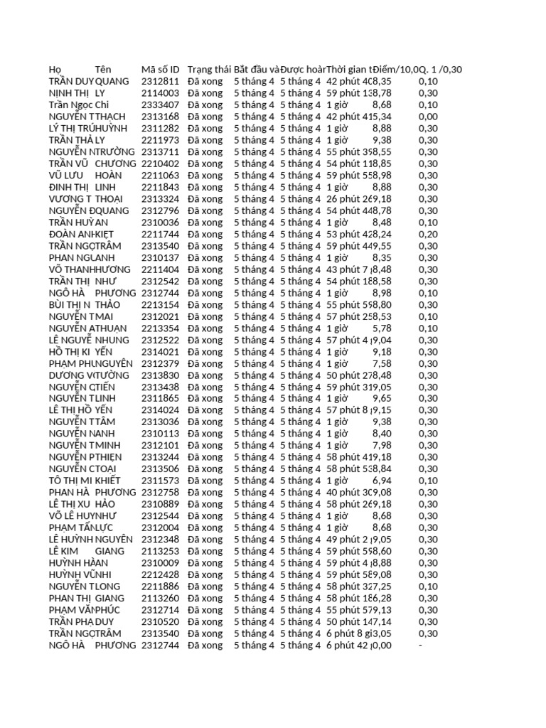 CH2033 - 001902 - CQ-KIỂM TRA GIỮA KỲ Lần 2-Grades | PDF