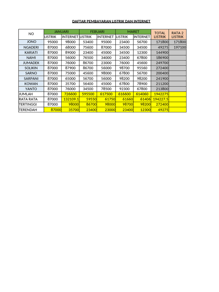 EXCEL Punya Kangmas | PDF