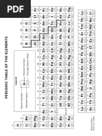 List of 50 Elements From Periodic Table | PDF