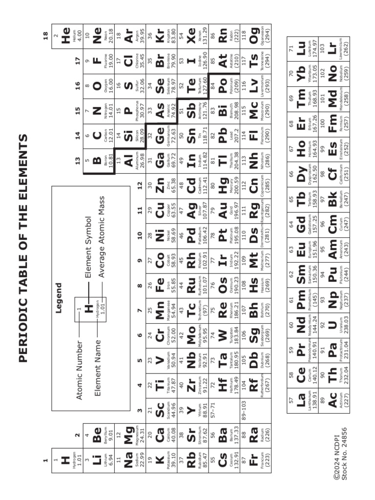 2025 - Ele Peri - Table - Compo | PDF | Chemical Elements | Chlorine