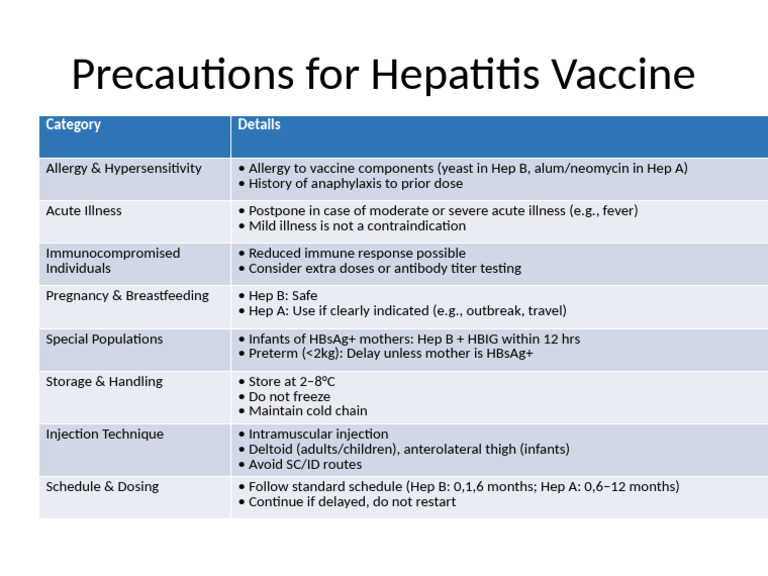 Hepatitis Vaccine Precautions Slide | PDF