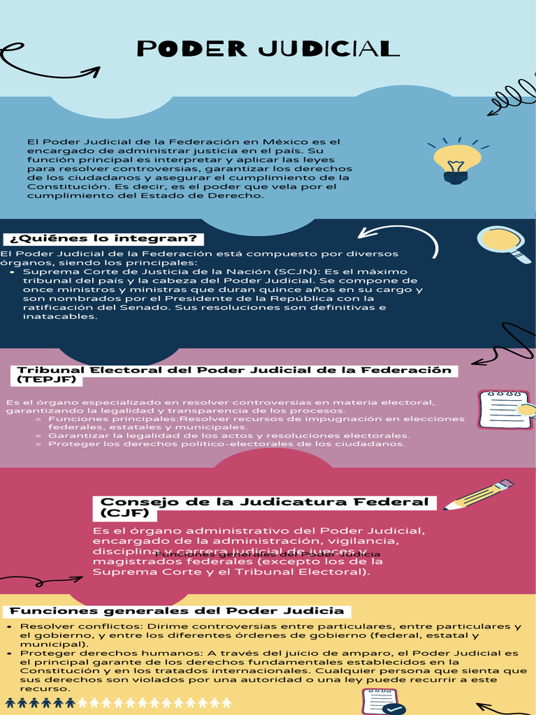 Poder Judicial | PDF