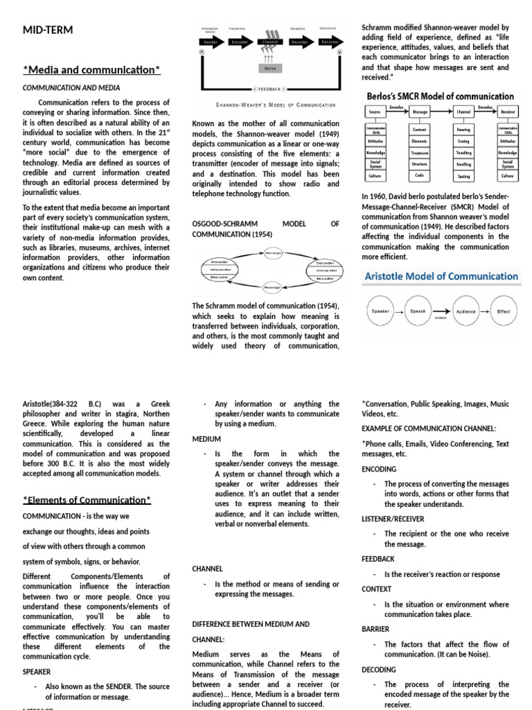Mil Handout Mid and Final Term | PDF | Communication | Mass Media