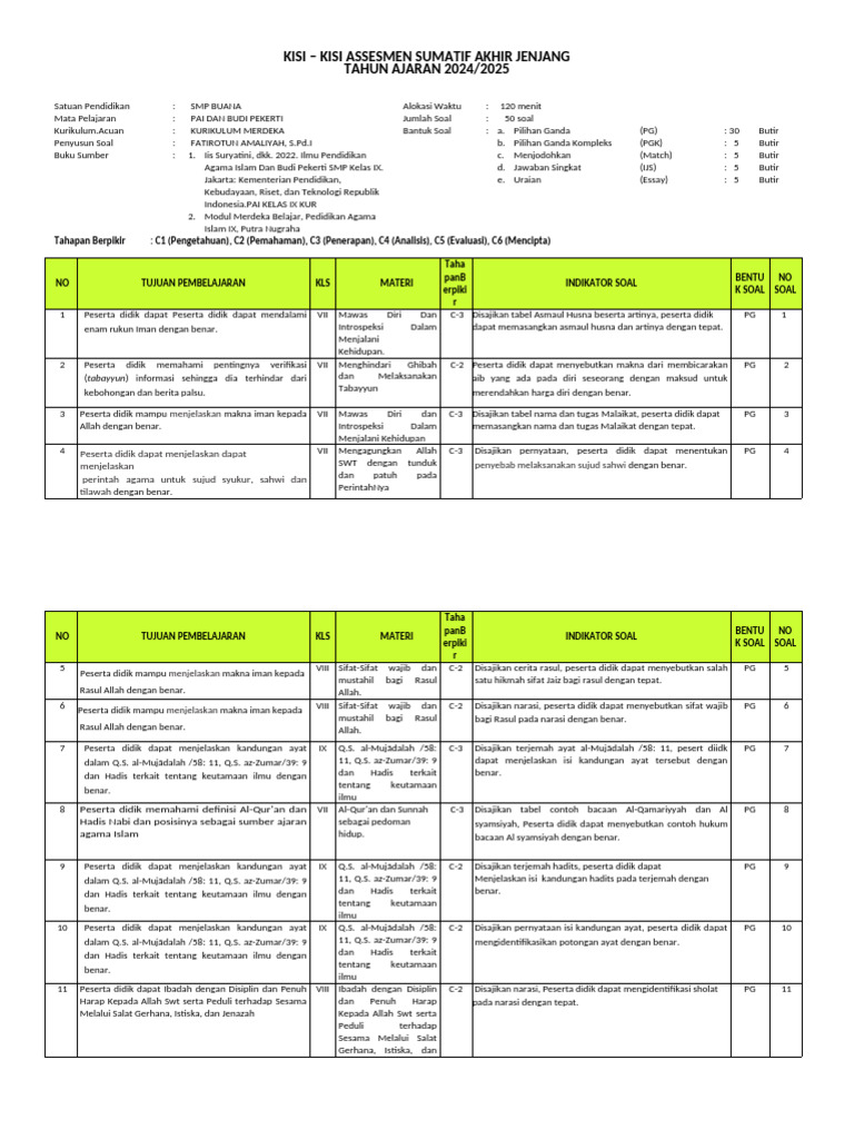 Format Kisi - Kisi Asaj Pai 9 2425 | PDF